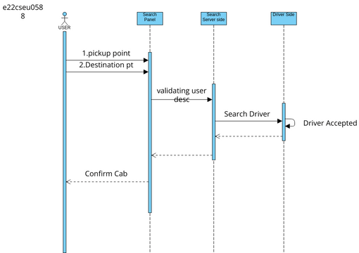 Search_cab_Sequence_Diagram | Visual Paradigm User-Contributed Diagrams ...